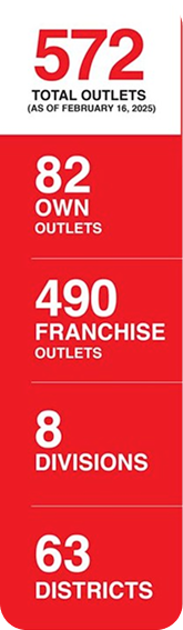 About us | Shwapno Online Grocery Shopping in Dhaka, Chattogram ...